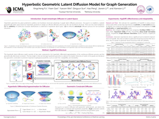 ICML 2024 Posters